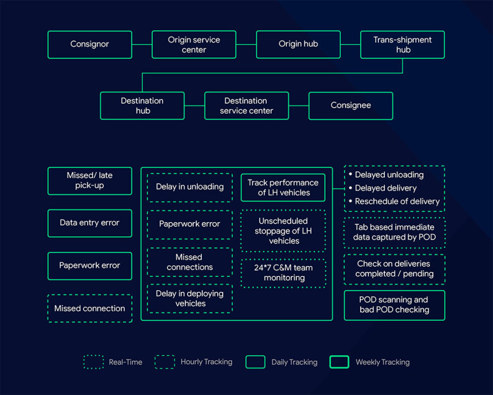 Services | KP Logistics